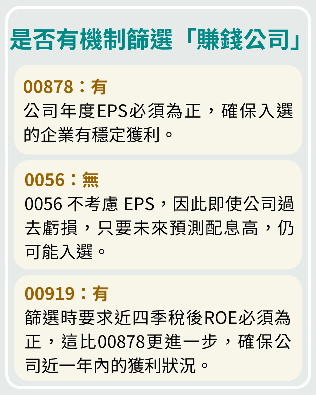 00878、0056、00919 哪檔高息 ETF 最適合存股？新手一次搞懂 - 理財板 | Dcard