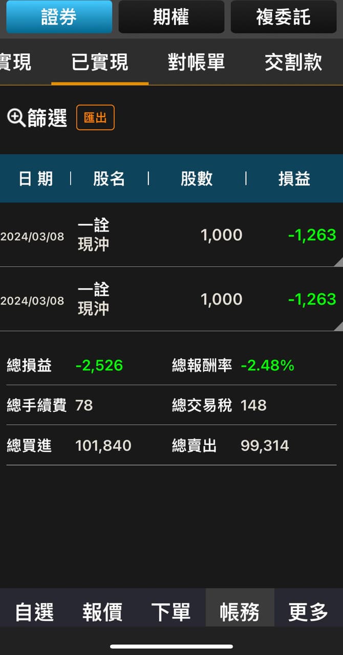 #分享 準備挑戰當沖100日 Day81 - 股票板 | Dcard