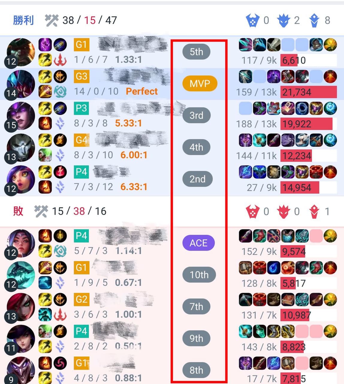 #詢問 Op.gg 怎麼看？ - 英雄聯盟板 | Dcard