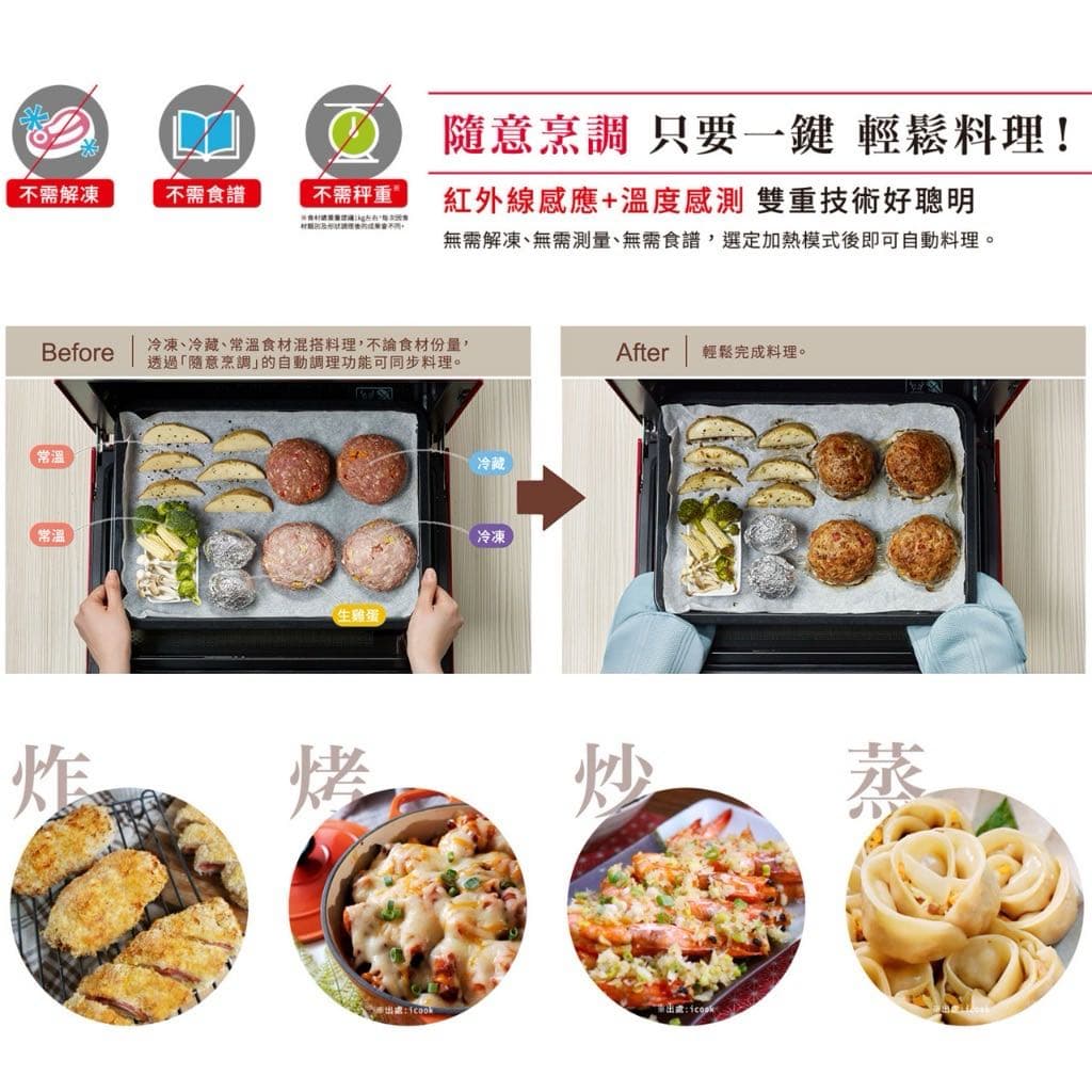 【2025 水波爐推薦】SHARP 夏普六款人氣型號評比｜容量、價位、功能差異一次搞懂 - 躺平肉丸丸 (@meatball6) | Dcard