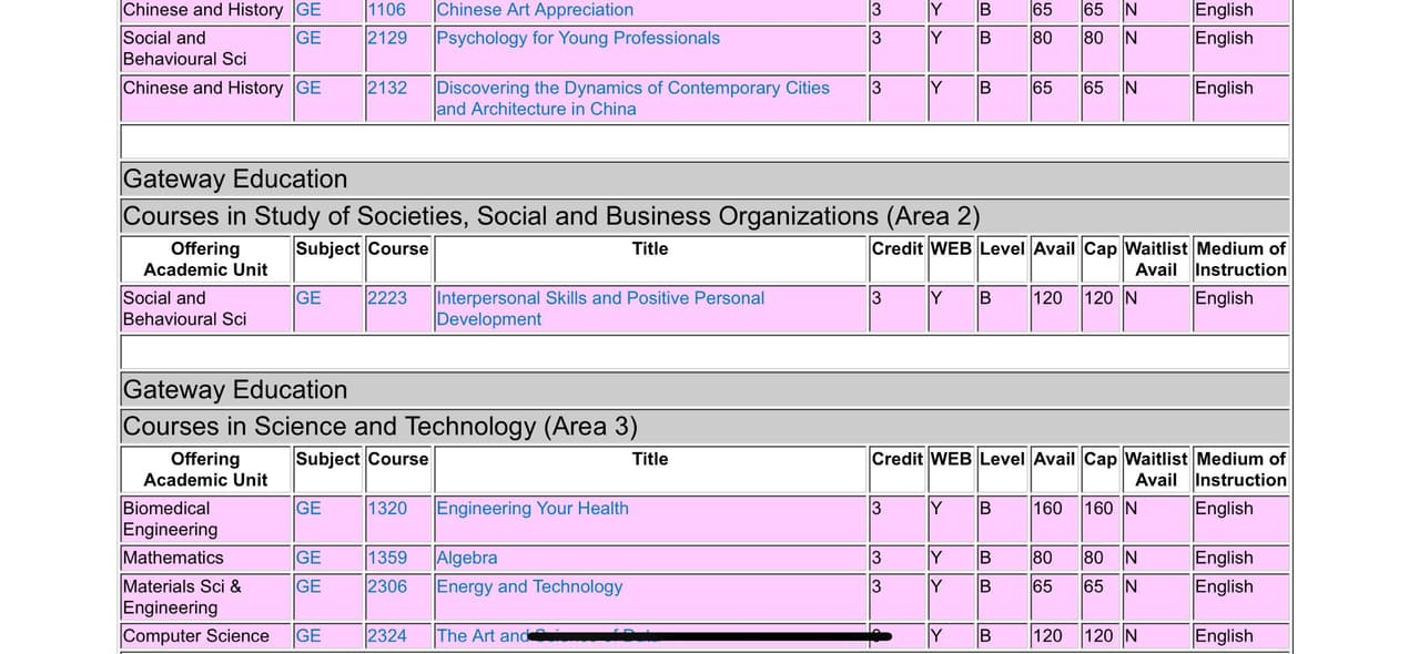 暑sem讀咩GE靚grade - 香港城市大學板 | Dcard