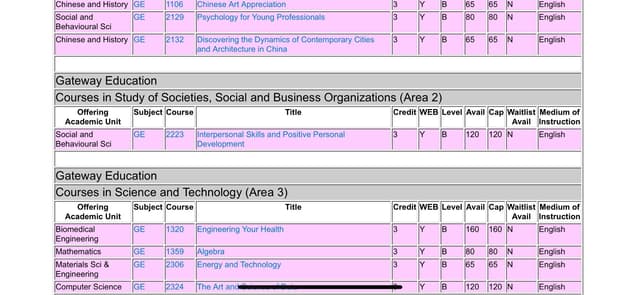 暑sem讀咩GE靚grade - 香港城市大學板 | Dcard