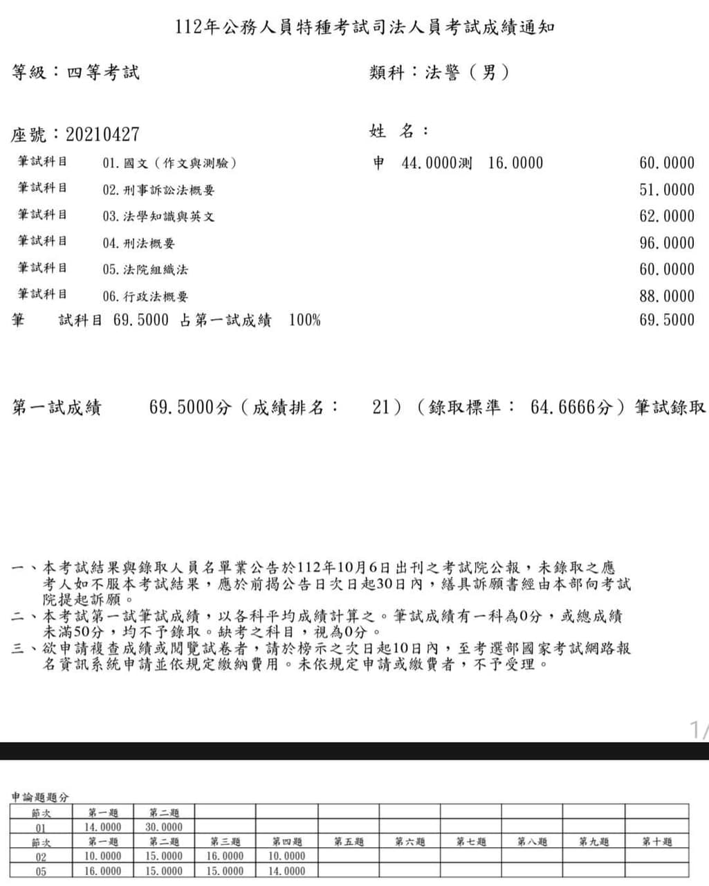 上榜心得 警察跳法警 公職板 Dcard