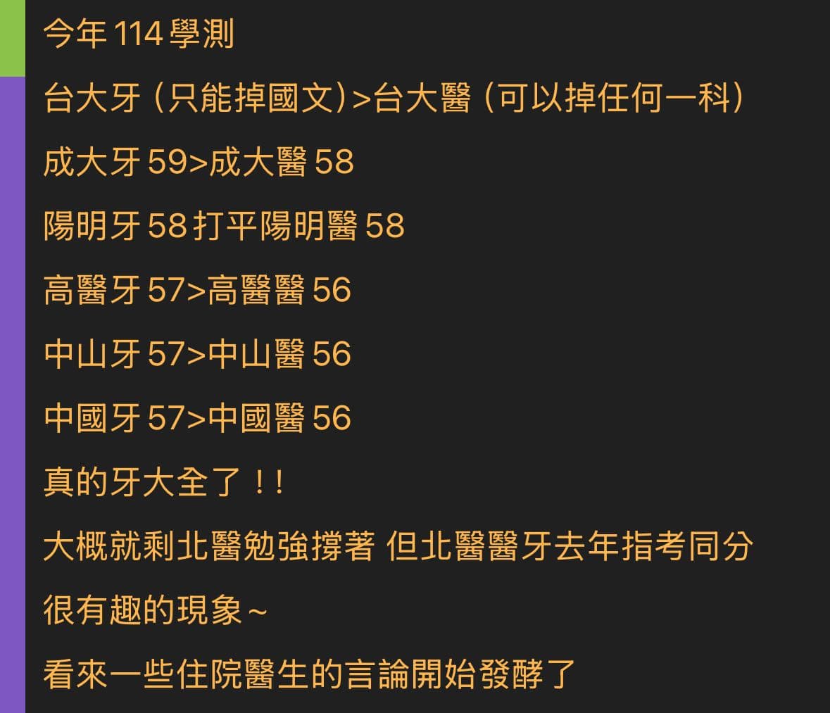 今年牙醫分數是不是全面超車醫學？ - 考試板 | Dcard