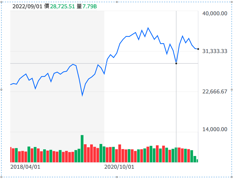 爭論不休的0056和0050 - 棒喬飛 (@jovi0001) | Dcard
