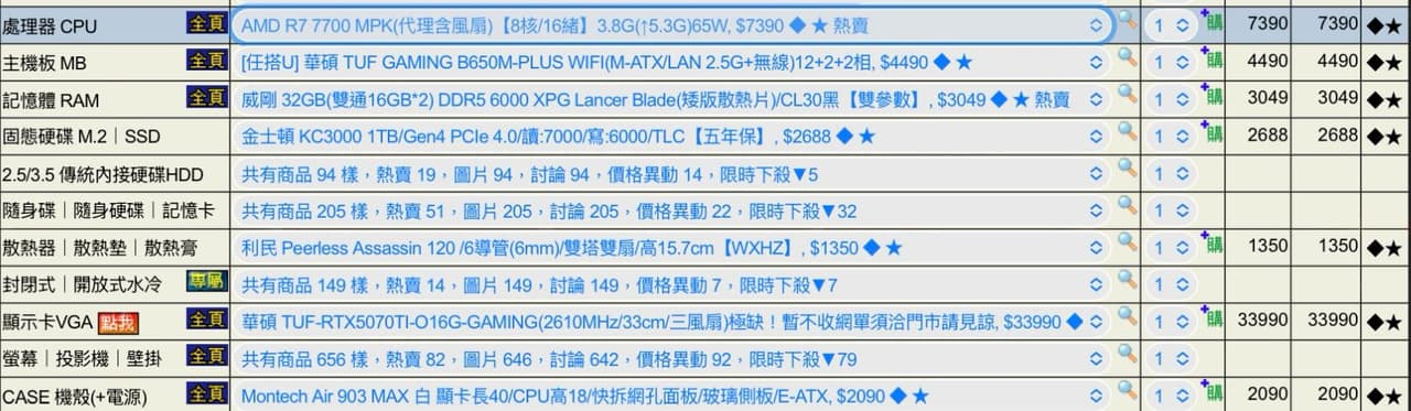 新手電腦組機挑選懶人包 - B214 留言 | Dcard