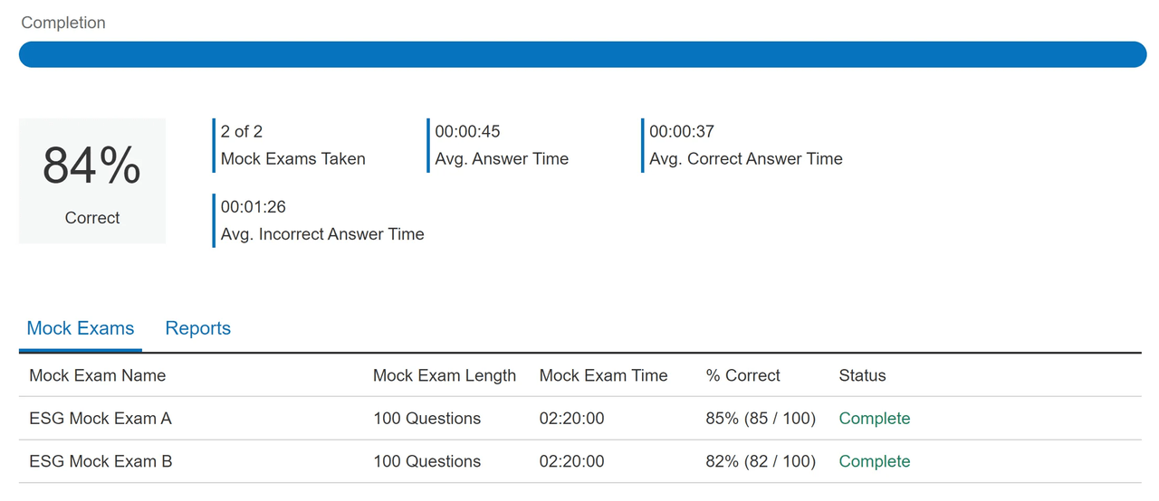 CFA ESG 備考技巧，附上心智圖筆記 - 金融板 | Dcard