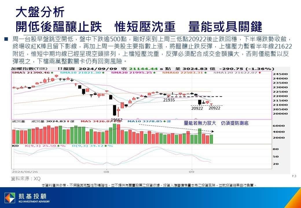 09/10盤前資訊｜新聞數據 - 凱基期貨阿慧🌸 (@line_ahui030612) | Dcard