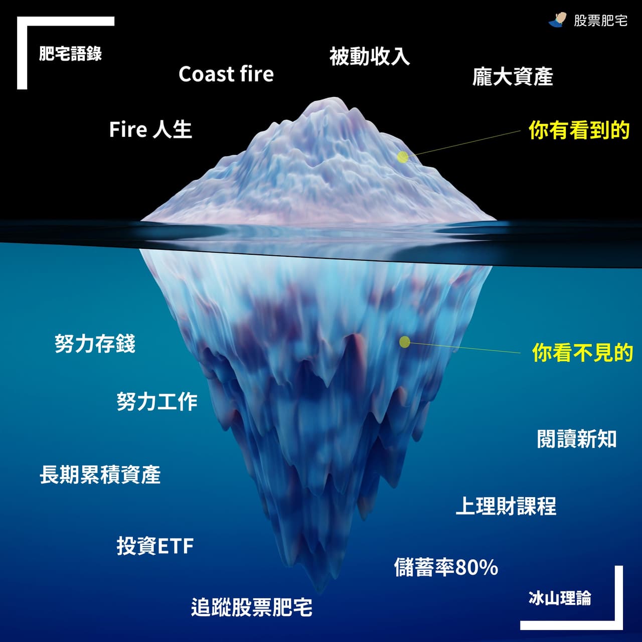 冰山理論 - 一隻肥宅 (@wunderkind) | Dcard