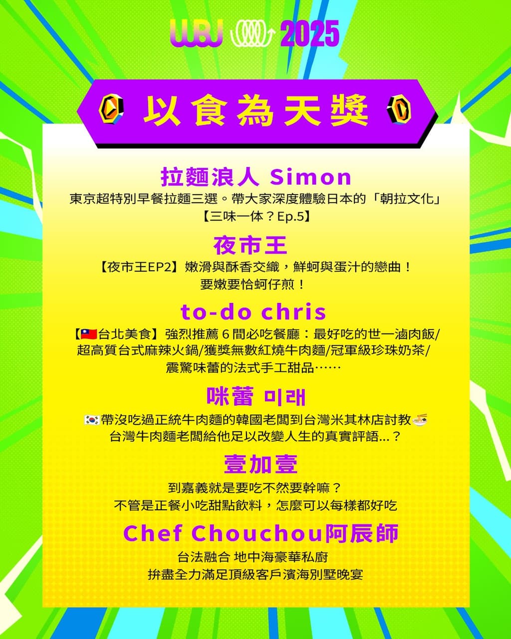 #集中討論 2025 第七屆走鐘完整得獎名單 - YouTuber板 | Dcard