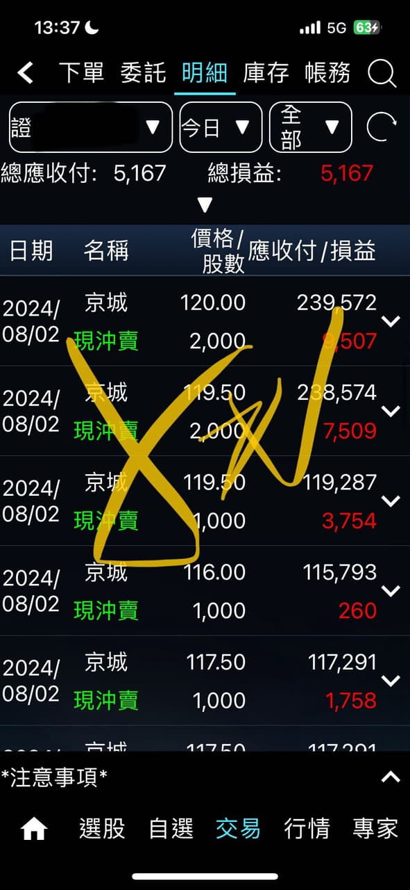 #分享 0802盤後+明天要揍誰？ - 股票板 | Dcard