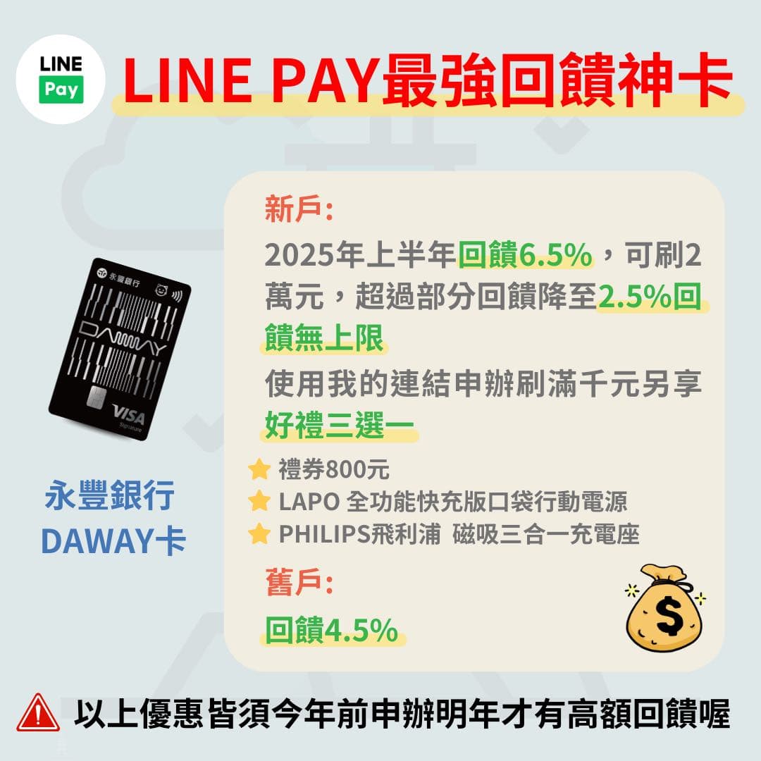 Line Pay回饋神卡DAWAY卡，活動太熱門11/18，12：00將提前結束，新戶6.5%回饋舊戶也有4.5%‼️ - 弱弱的優惠分享ING (@starklife) | Dcard