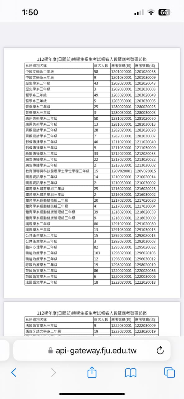 輔大轉學考報名人數已出爐 考試板 Dcard