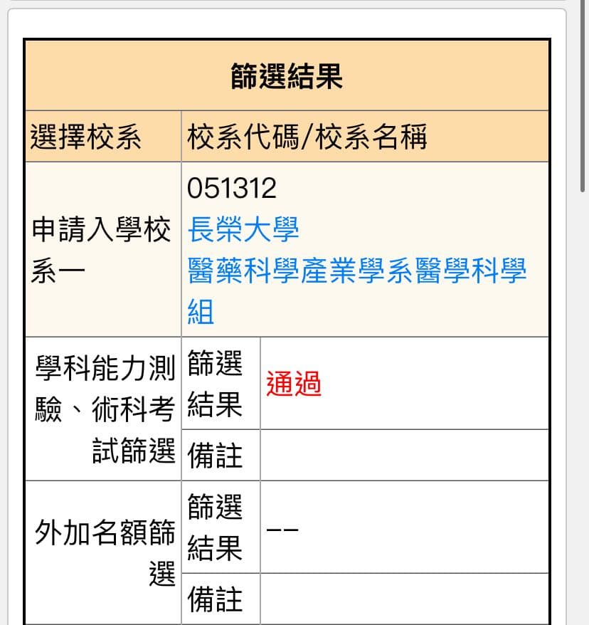 請益 個申一階放榜 升大學考試板 Dcard