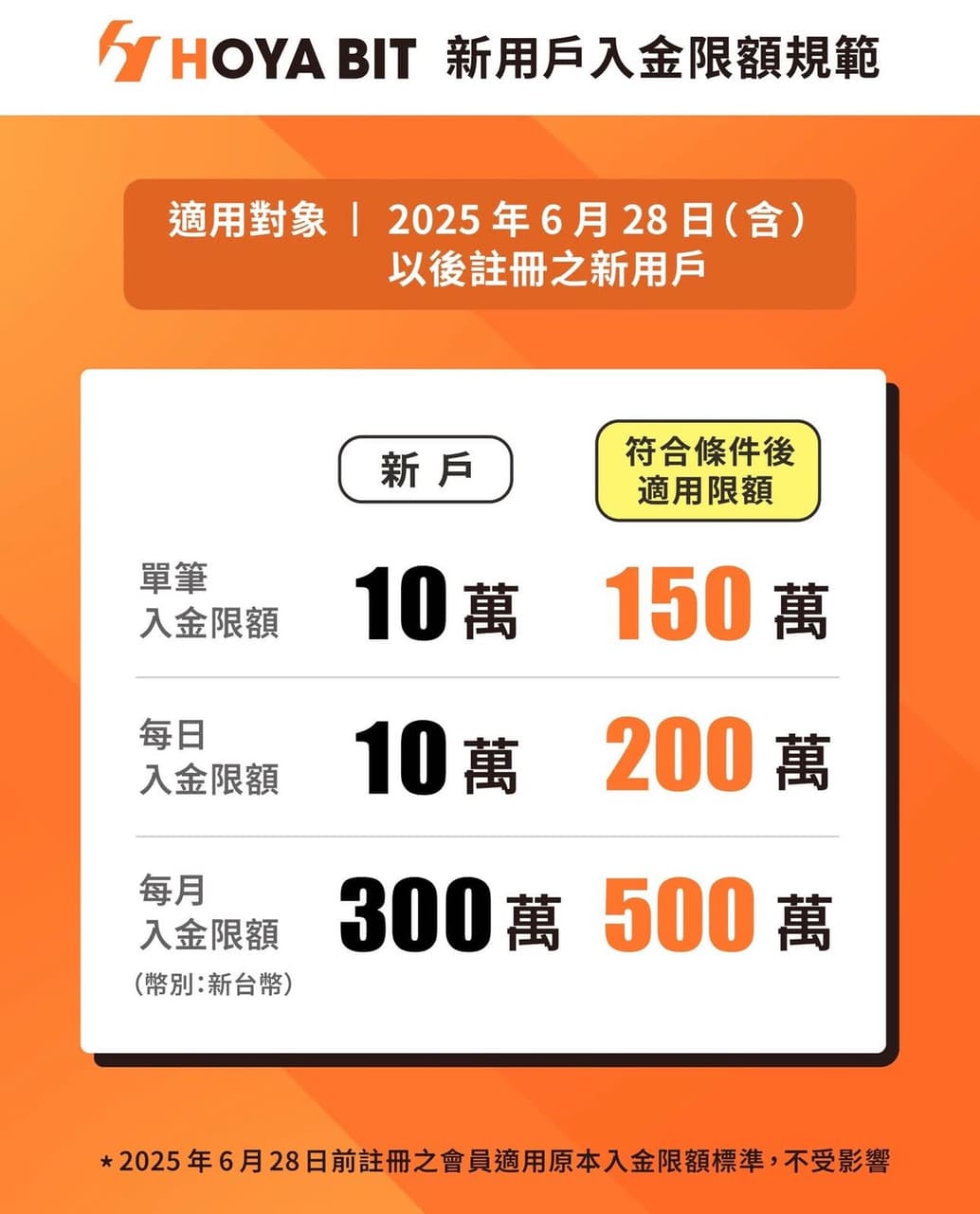 8/16｜台灣交易所常常風控，我們可以怎麼做？ (MAX、HOYA、BitoPro幣託) - Ann｜加密貨幣、財經資訊 (@ins_83can) | Dcard