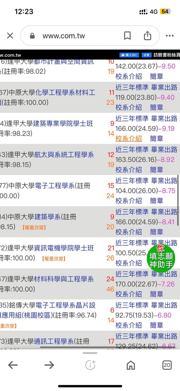 分科預估的網站準嗎 升大學考試板 Dcard