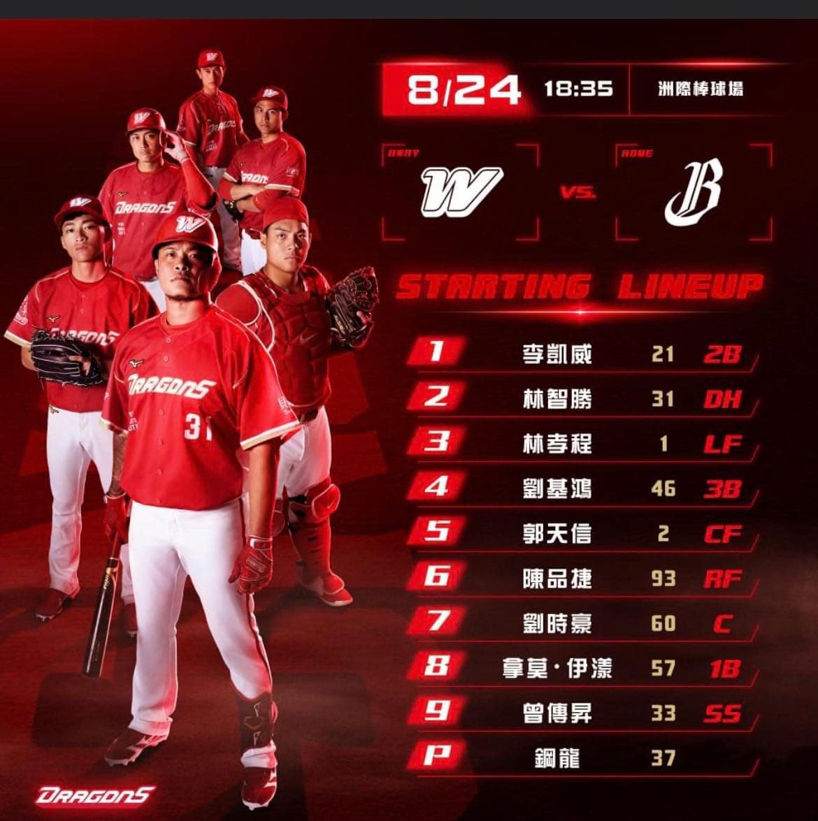 2023.8.24 CPBL G215 味全龍🐲 vs. 中信兄弟🐘 賽事討論區 - 中職板 | Dcard