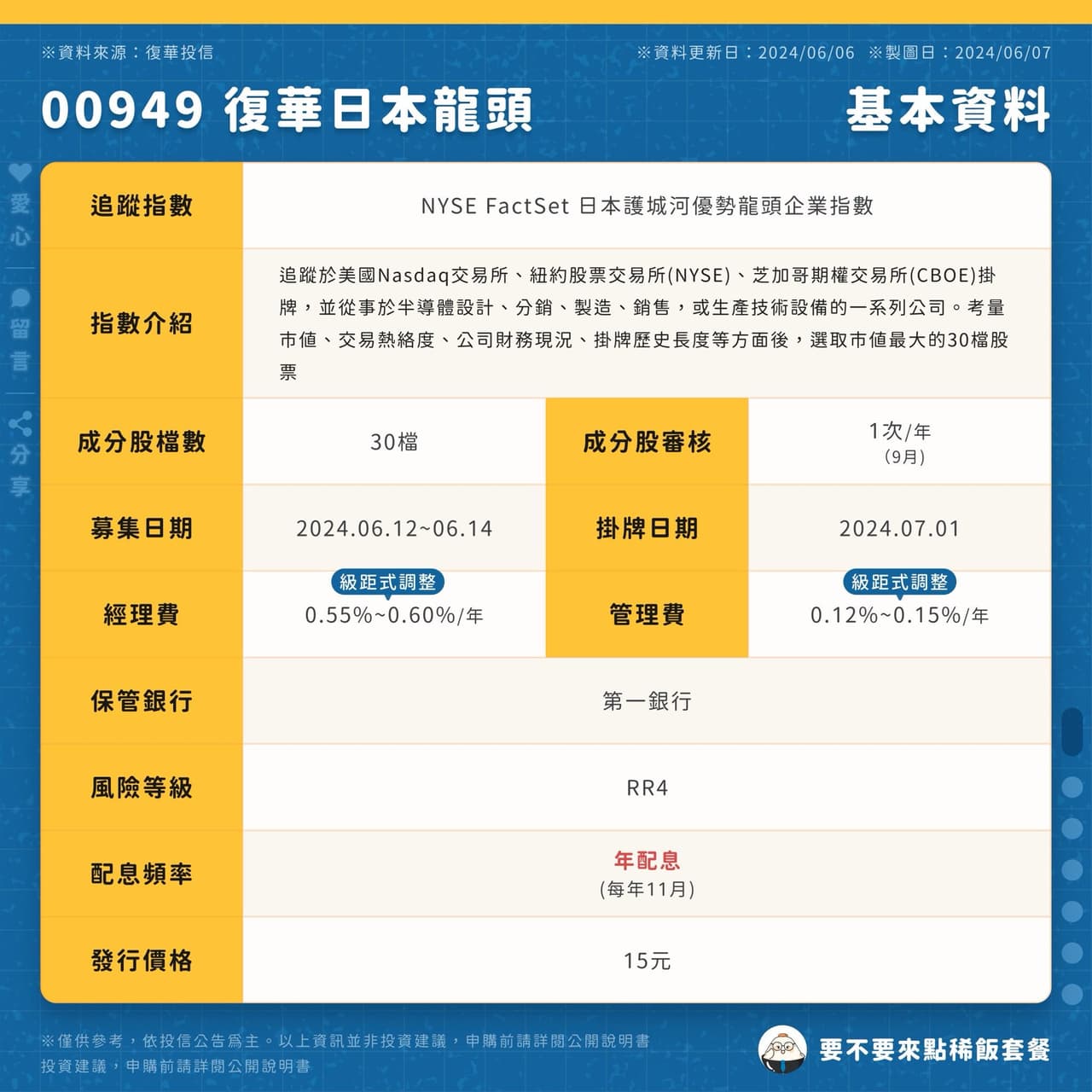 00949 復華日本龍頭｜值得申購這檔投資日本龍頭的ETF嗎？ - 要不要來點稀飯套餐 (@steven_is_me) | Dcard