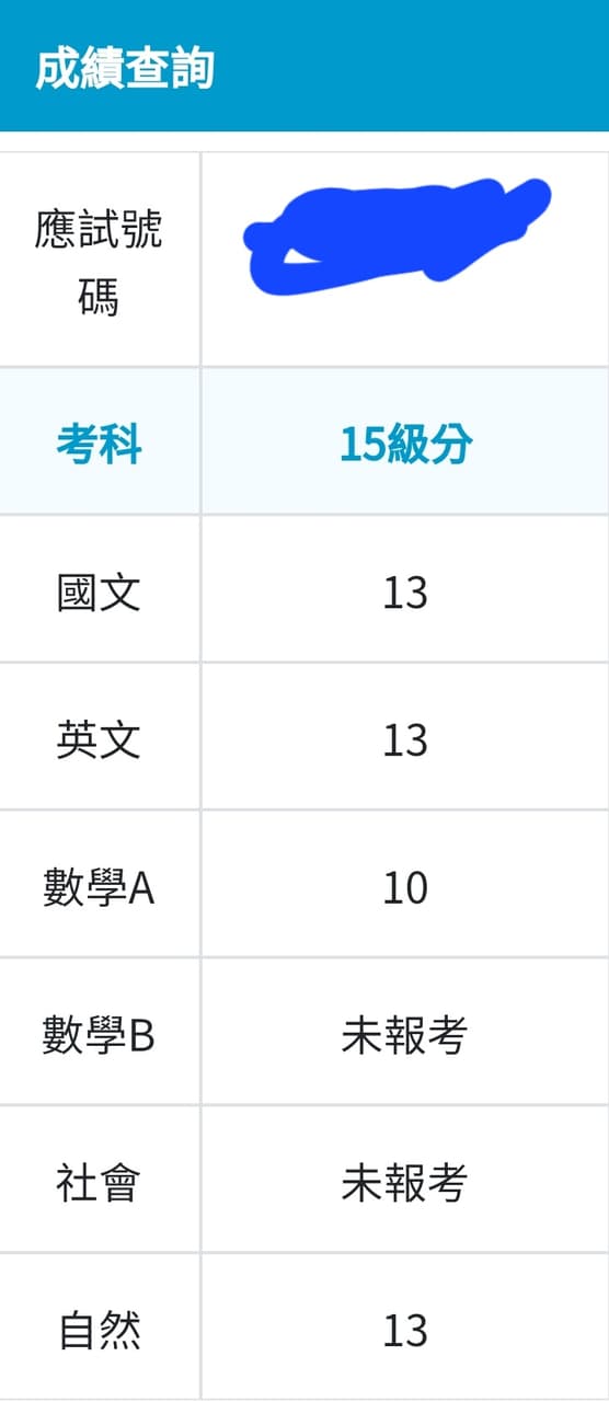 該選校還是選系 考試板 Dcard