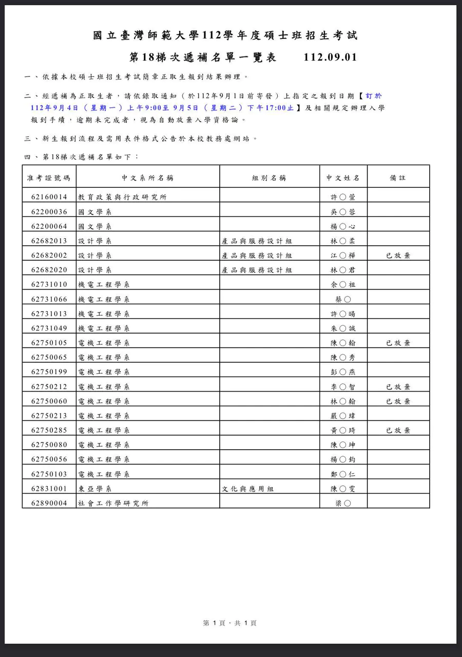 91 台師大碩士班考試第18次遞補 研究所板 Dcard