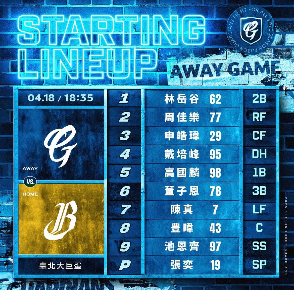 2025/4/18 CPBL 例行賽 G41 / 富邦🛡️ VS. 兄弟🐘 / 賽事討論區（張奕 VS. 德保拉） - 中職板 | Dcard