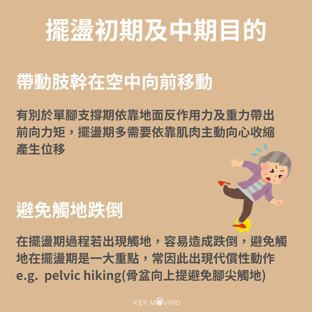 把腳放在空中甩一擺盪初期及中期 - 還有夢想的物理治療師 (@bo_soul) | Dcard