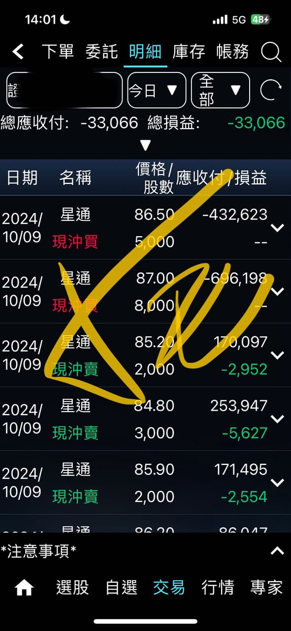 #分享 1009盤後分享+週五揍誰？ - 股票板 | Dcard