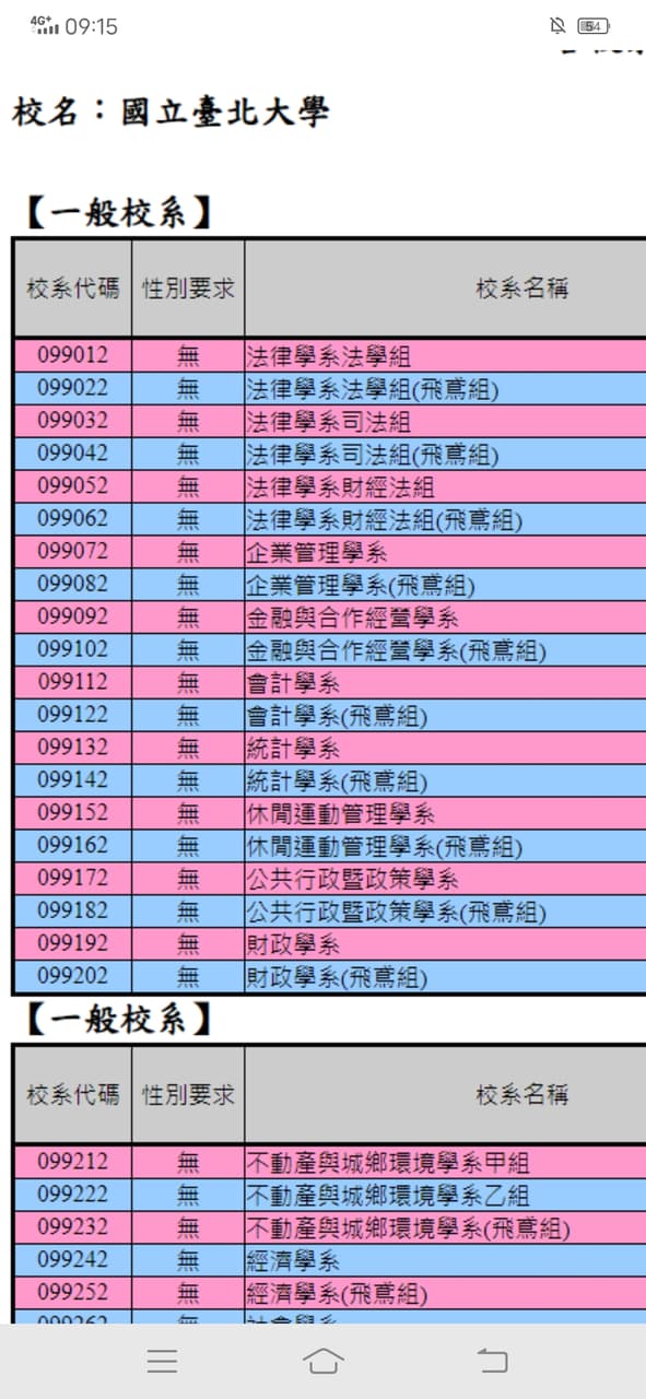 一階放榜 升大學考試板 Dcard