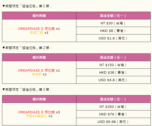 #官方情報 告別沉悶日常迎來刺激！ 「Zero Gravity LIVE!!」・「GASH夏日限定禮包」・「超值任務」連環驚喜送上 - 怪物彈珠板 | Dcard