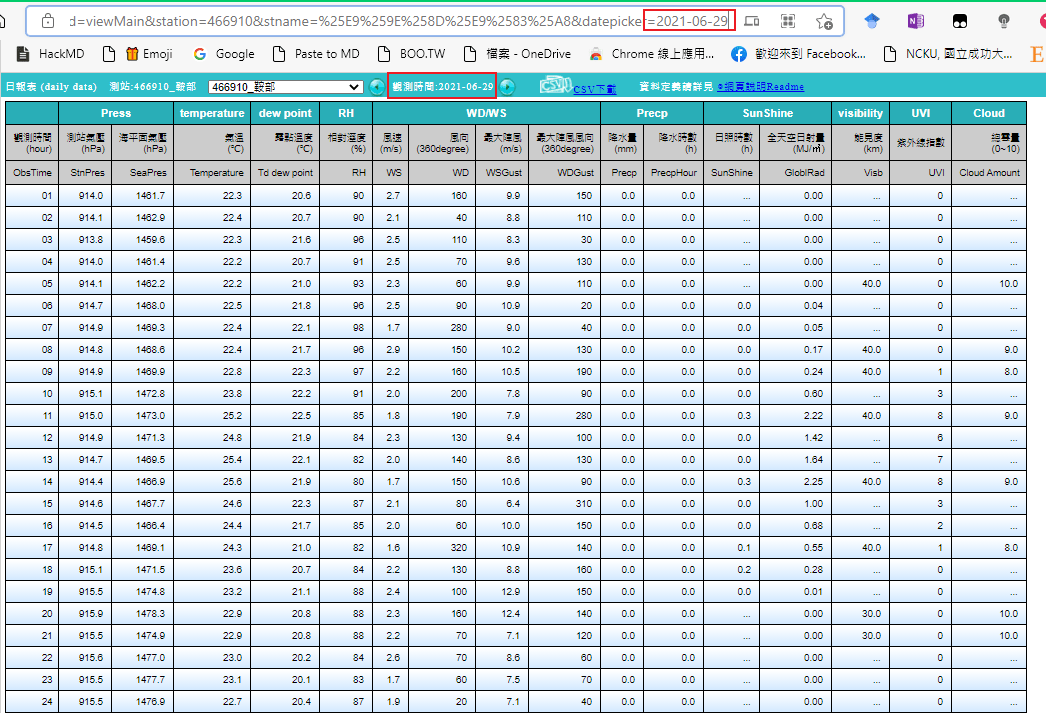 #分享 R 爬取動態網頁資料-RSelenium - 阿好伯 (@a_hao_bo) | Dcard