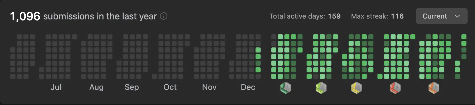 2023年初科技業寒冬中Software Engineer台灣求職分享 - 科技業板 | Dcard