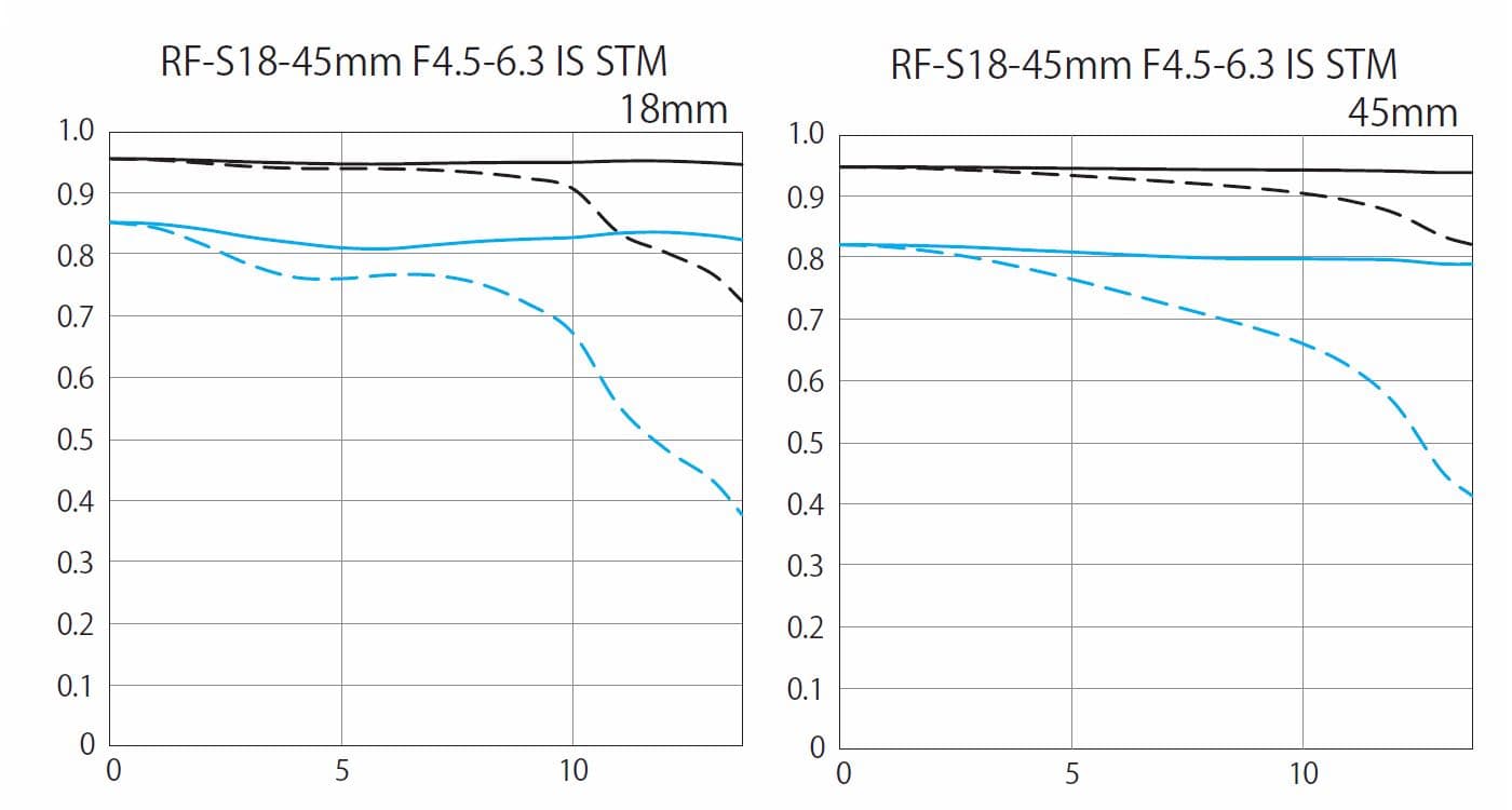 #閒聊 Canon R7&R10發布 - 攝影板 | Dcard