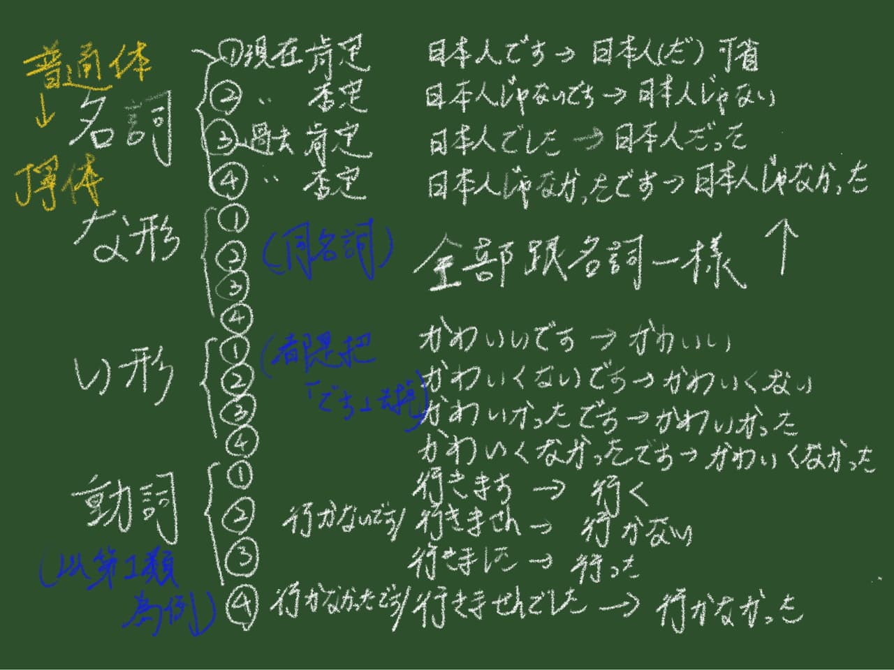 丁寧體換普通體的整理 - 藤原豆腐 (@tou_en) | Dcard