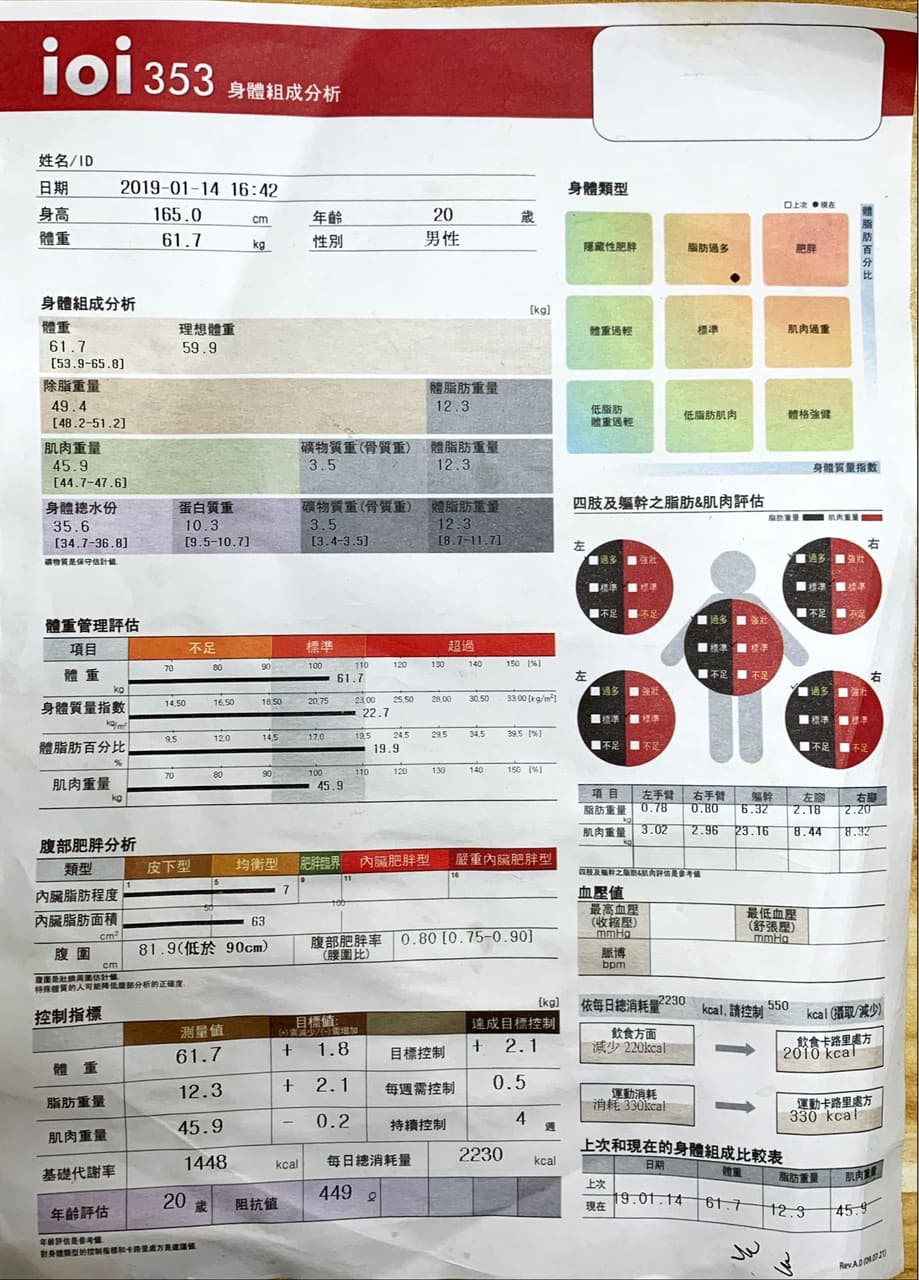分享自己的減重進度2 - 減肥板 | Dcard