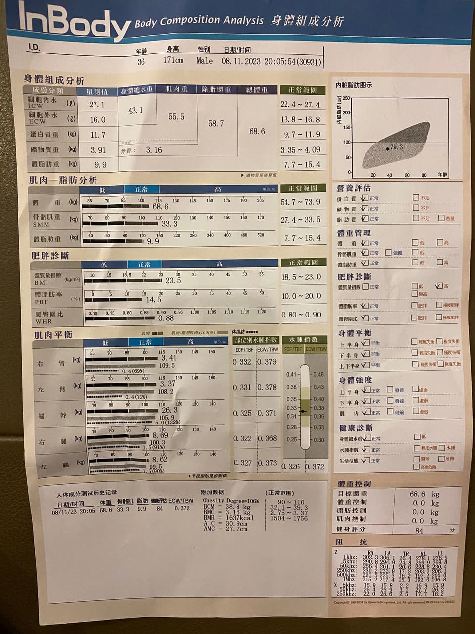 #請益 InBody請益 - 健身板 | Dcard