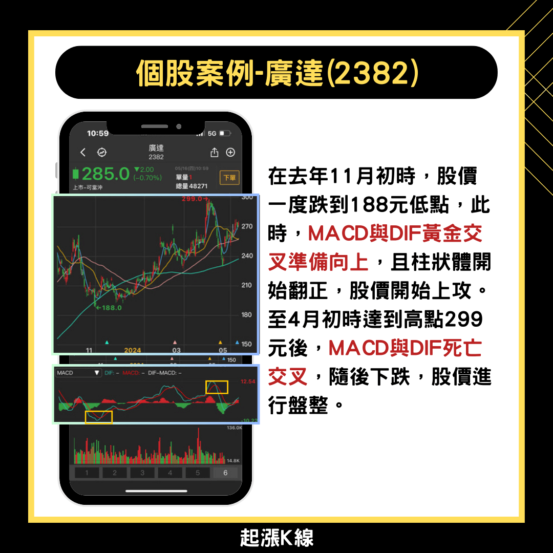 教你看MACD，找到股價轉折點 - 理財板 | Dcard