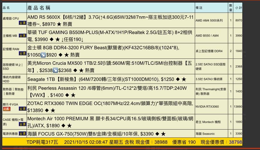 4w左右菜單健檢 - 3C板 | Dcard