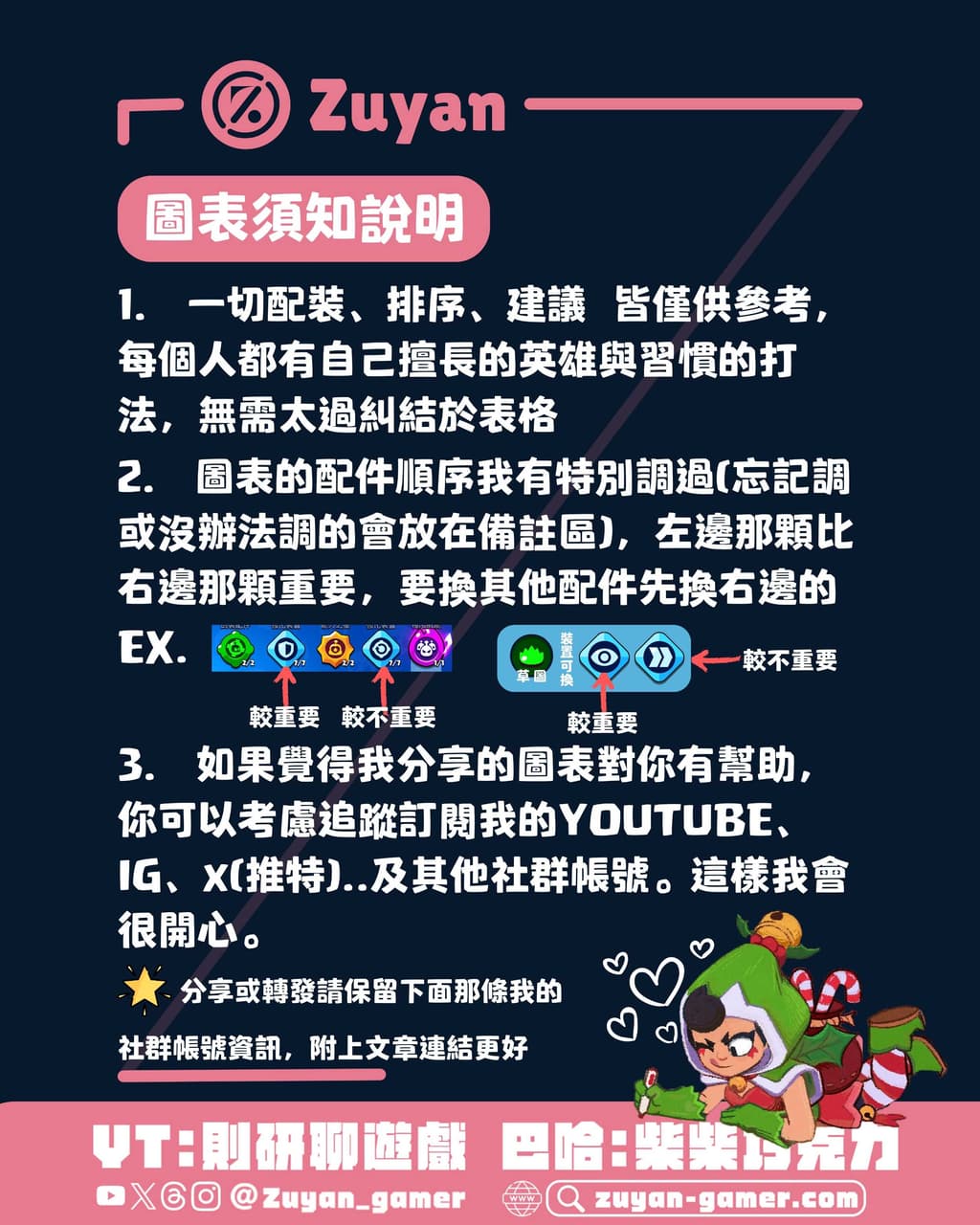 版本強勢角色TOP16+6 裝備配置建議心得 2025/03更新 無限配件芬克斯版本 - 荒野亂鬥板 | Dcard