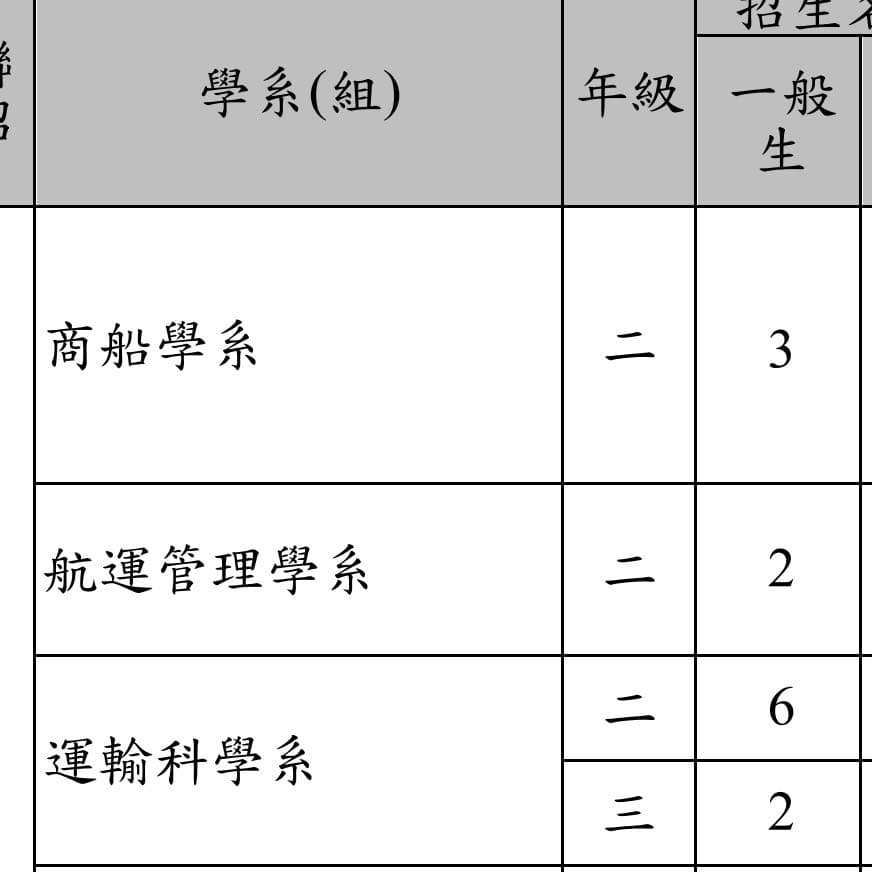 轉學考請益 考試板 Dcard