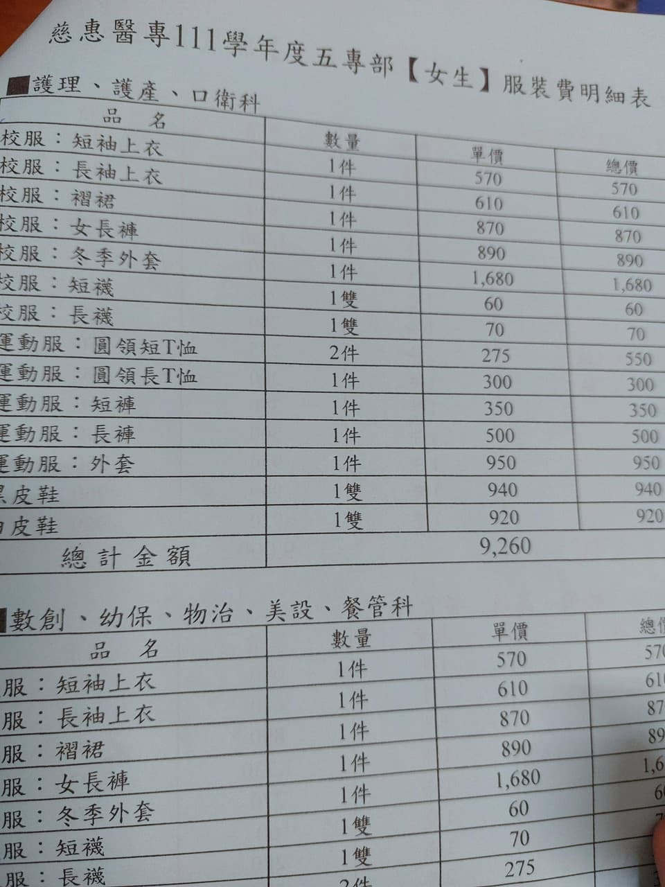 詢問慈惠護理 升大學考試板 Dcard