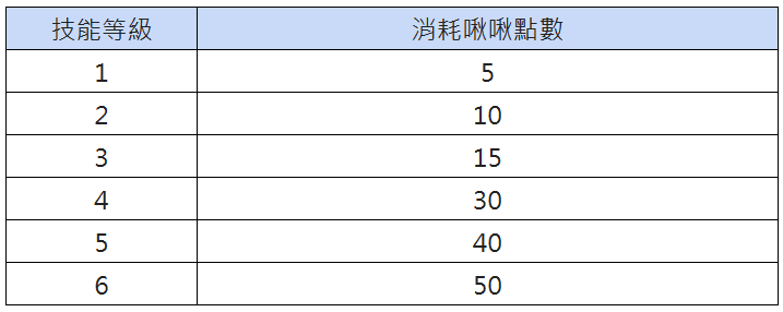 【洛恩】新楓之谷｜V261版本活動：【啾啾特製冰沙】 - 洛恩〆 (@lorne_531) | Dcard