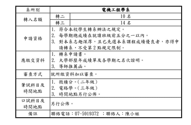 轉系請益!! 高雄大學板 Dcard