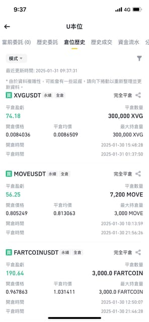 合約交易日記 Day5~8 - 「193.09」 - Joe (@traderjoelee) | Dcard