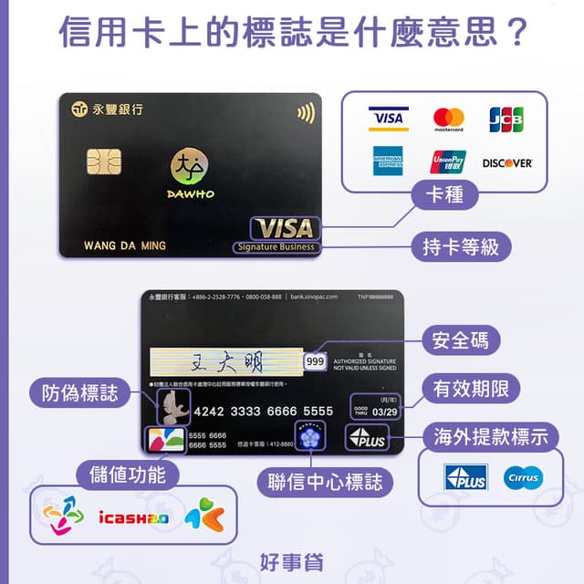 #信用卡 #資訊分享 #實用 Visa、Mastercard、JCB差在哪？寫給辦卡新手的信用卡種類指南 - 貴哥來開講|好事貸 (@houseloan) | Dcard
