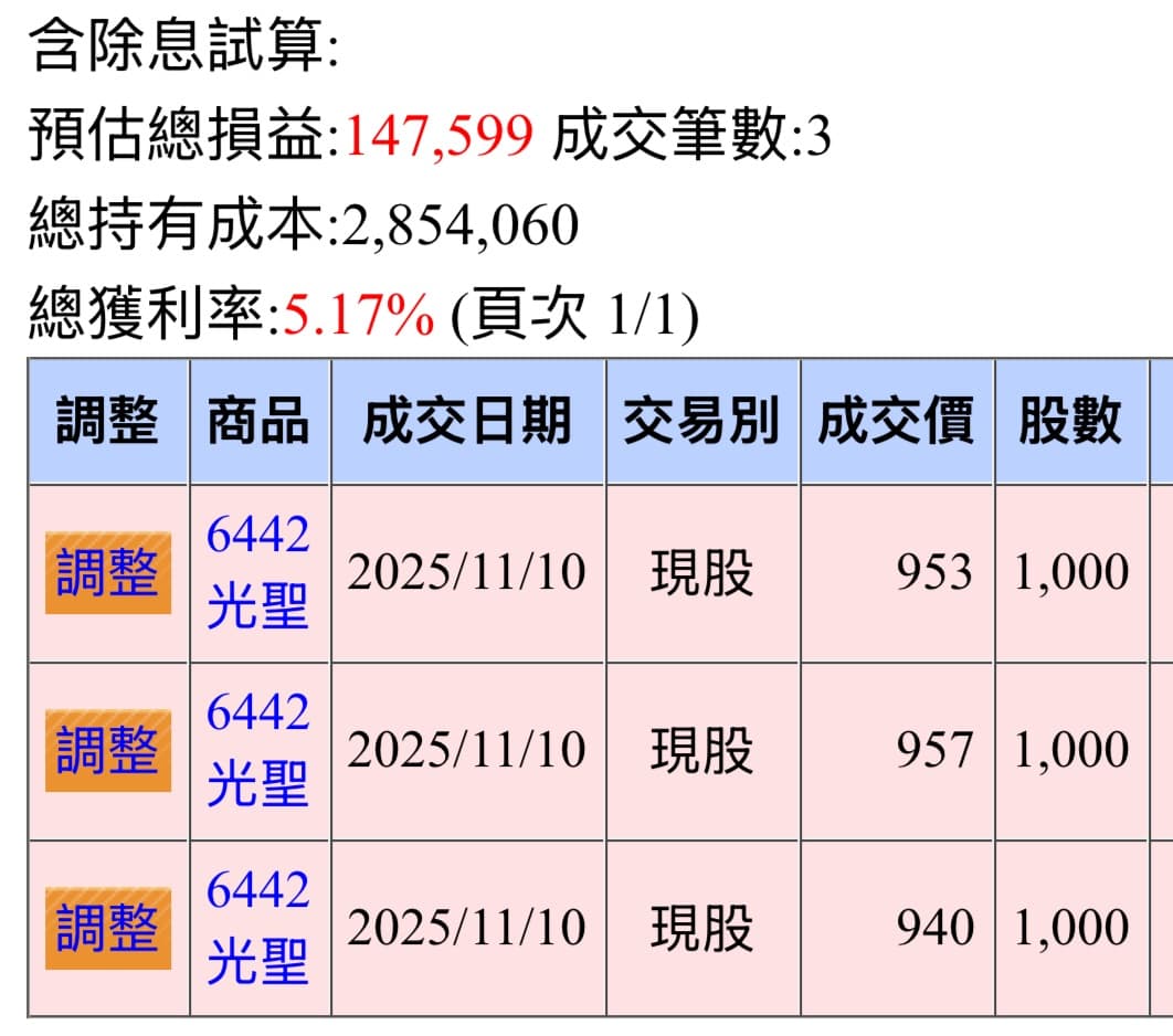 11/19分析+11/20預測 (是危機? 還是轉機?) #我的人生自由式 - 哈利玻棒 (@harry992330) | Dcard
