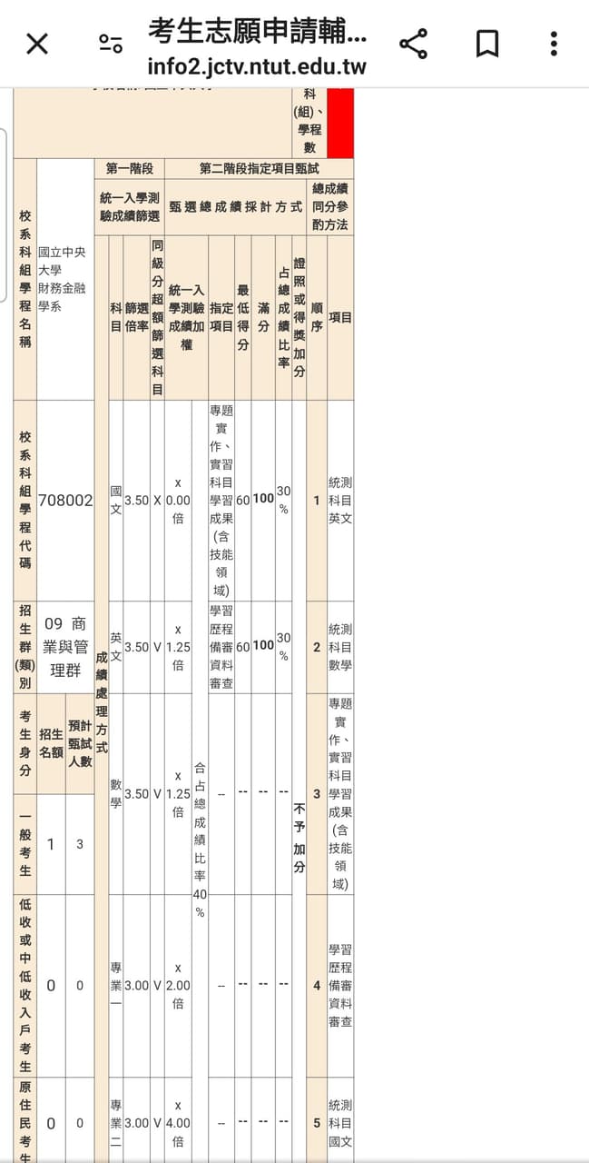 請益 統測成績上中央財金系 升大學考試板 Dcard