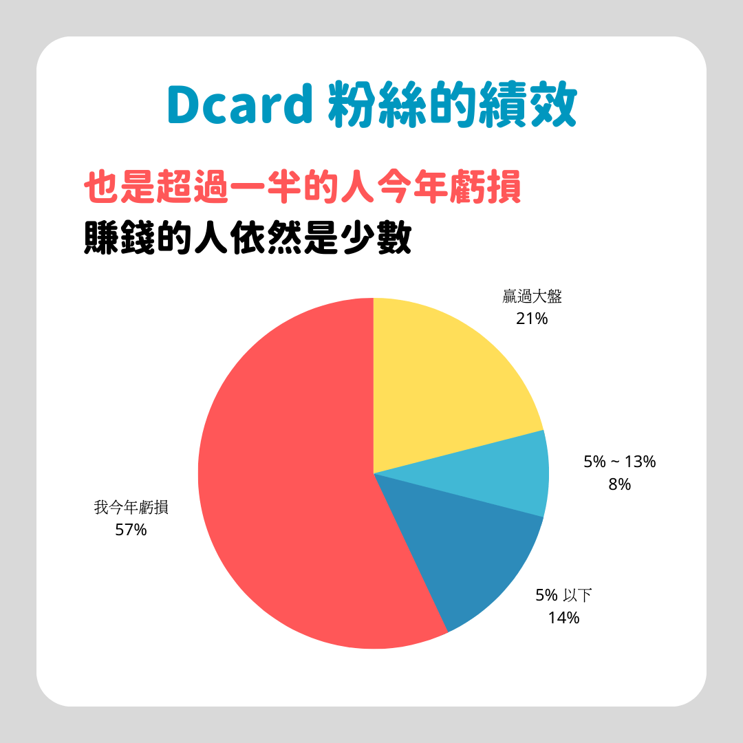 【股市從虧損100到 +20萬】 - 理財水男孩 (@financial) | Dcard