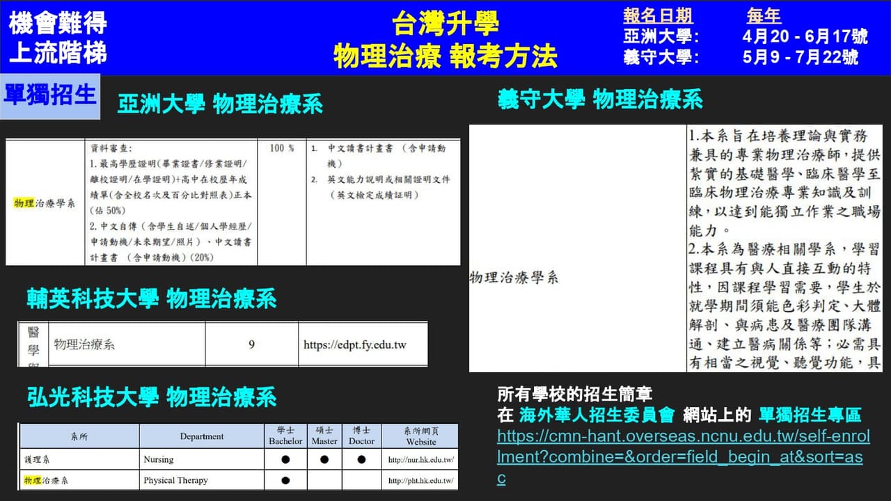 物理治療 PT Physio 物治 Physiotherapy Physical Therapy 台灣 聯合分發 個人申請 單獨招生 - DSE 考生專區板 | Dcard