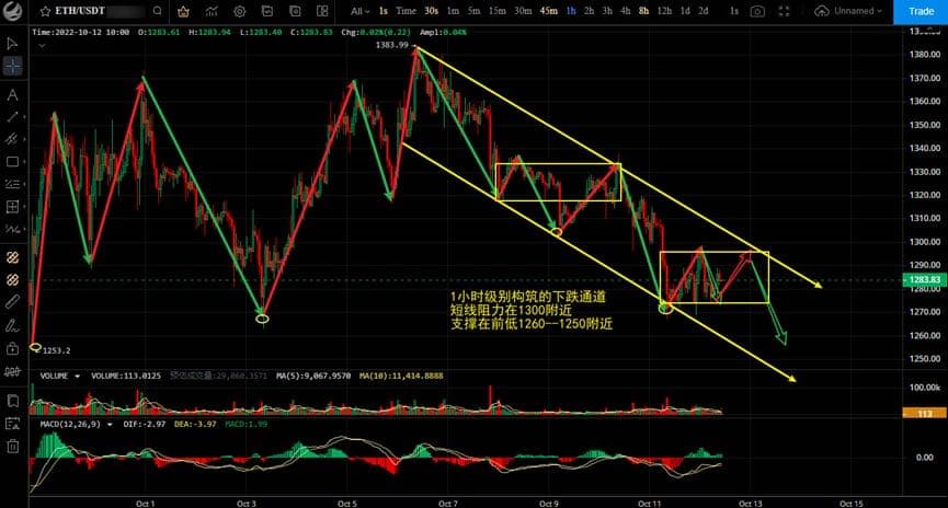 10.12🐳選BTC、ETH日內策略 - 理財板 | Dcard