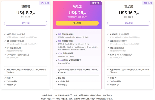 #心得 Sider AI完整介紹:可能是全網最值得付費訂閱的AI工具 - AI工具交誼廳板 | Dcard